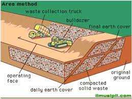 Apa Itu Sanitary Landfill yang Disebutkan Helmi Pada Debat Perdana ...