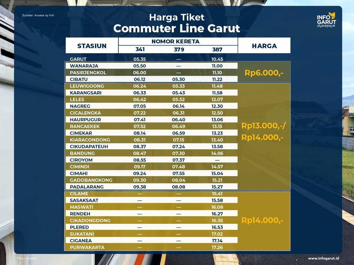 Berikut Jadwal Terbaru Kereta Lokal Commuter Line Garut-Padalarang ...